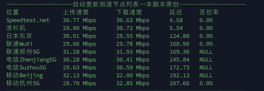 能买得起的真“家宽”来了！aait.io美国原生IP家宽VPS评测报告|aait.io好不好？|aait.io怎么样？|能解锁哪些流媒体？ – 随风飞翔的扯淡博客